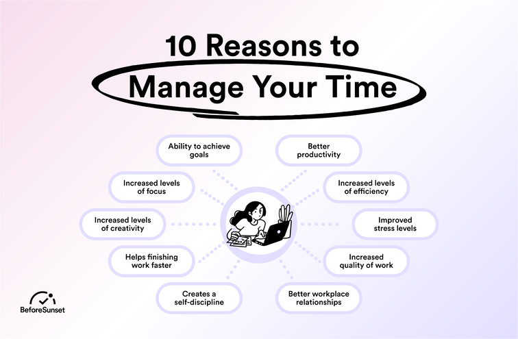 Why Is Time Management Important 10 Reasons To Manage Your Time
